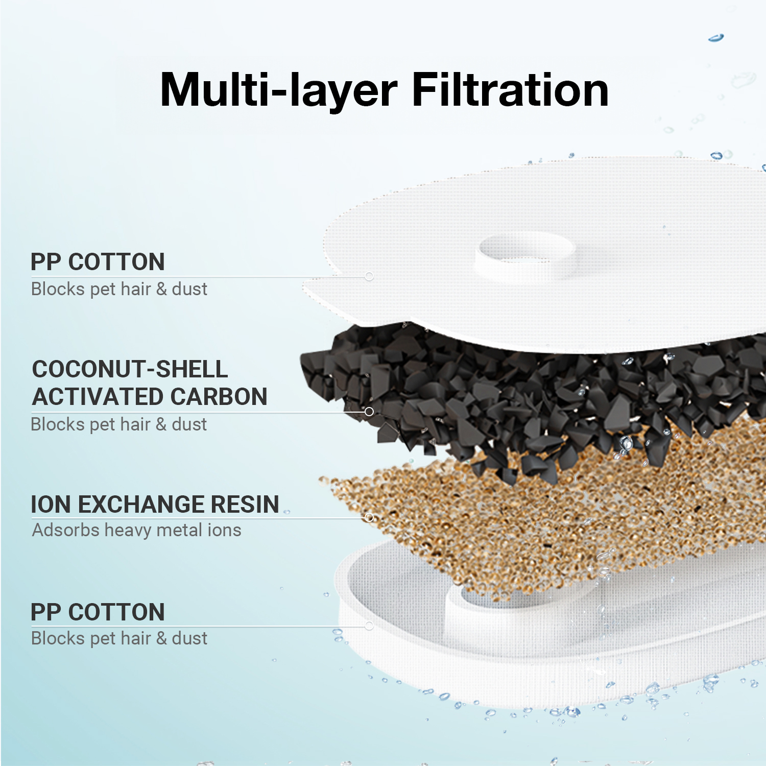 Cheerble E1+ Pet Fountain - Petdirect