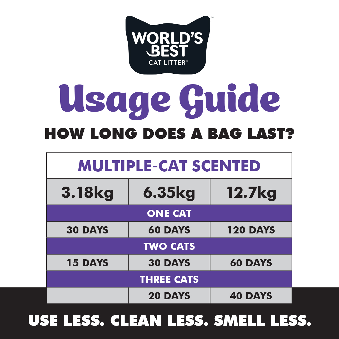 World's Best Cat Litter Multiple Cat Scented Clumping Formula - Petdirect