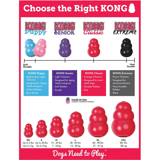 KONG Classic Dog Toy - Petdirect