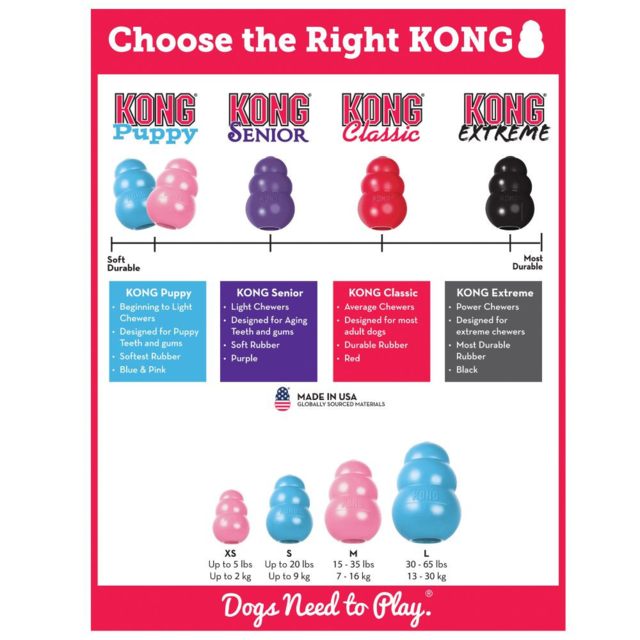 KONG Puppy Dog Toy - Petdirect