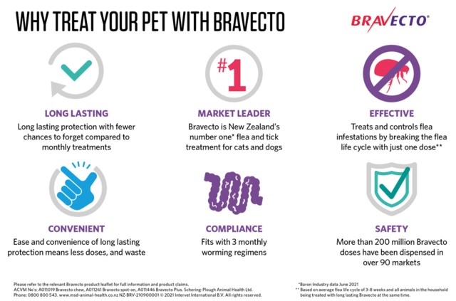 Bravecto Plus Spot-On Flea Tick & Worm Treatment for Cats - Petdirect