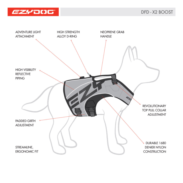 EzyDog Boost Dog Life Jacket - Petdirect