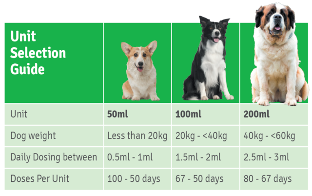 4CYTE Epiitalis Forte Dog - Petdirect