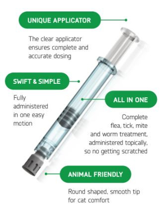 NexGard Spectra Cat Spot-On Flea Tick & Worm Treatment - Petdirect